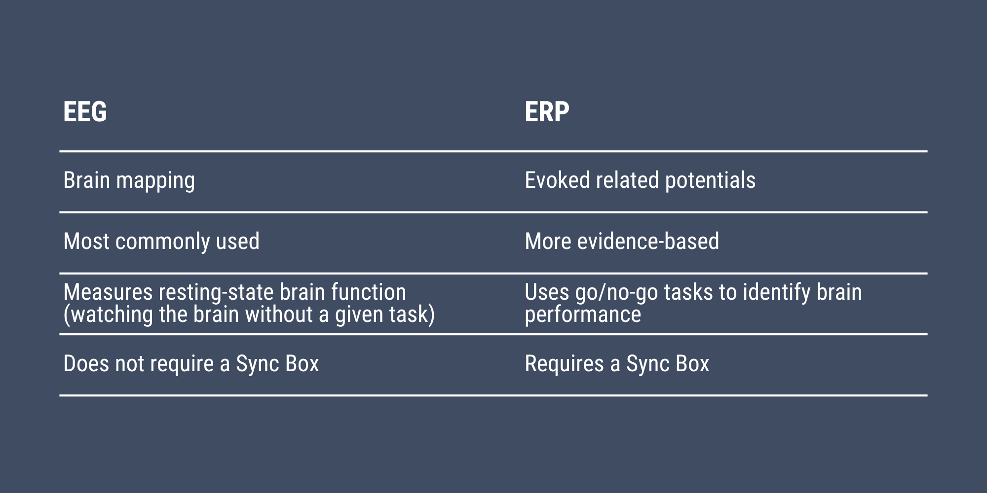 Diagnostics & Research | BEE Medic